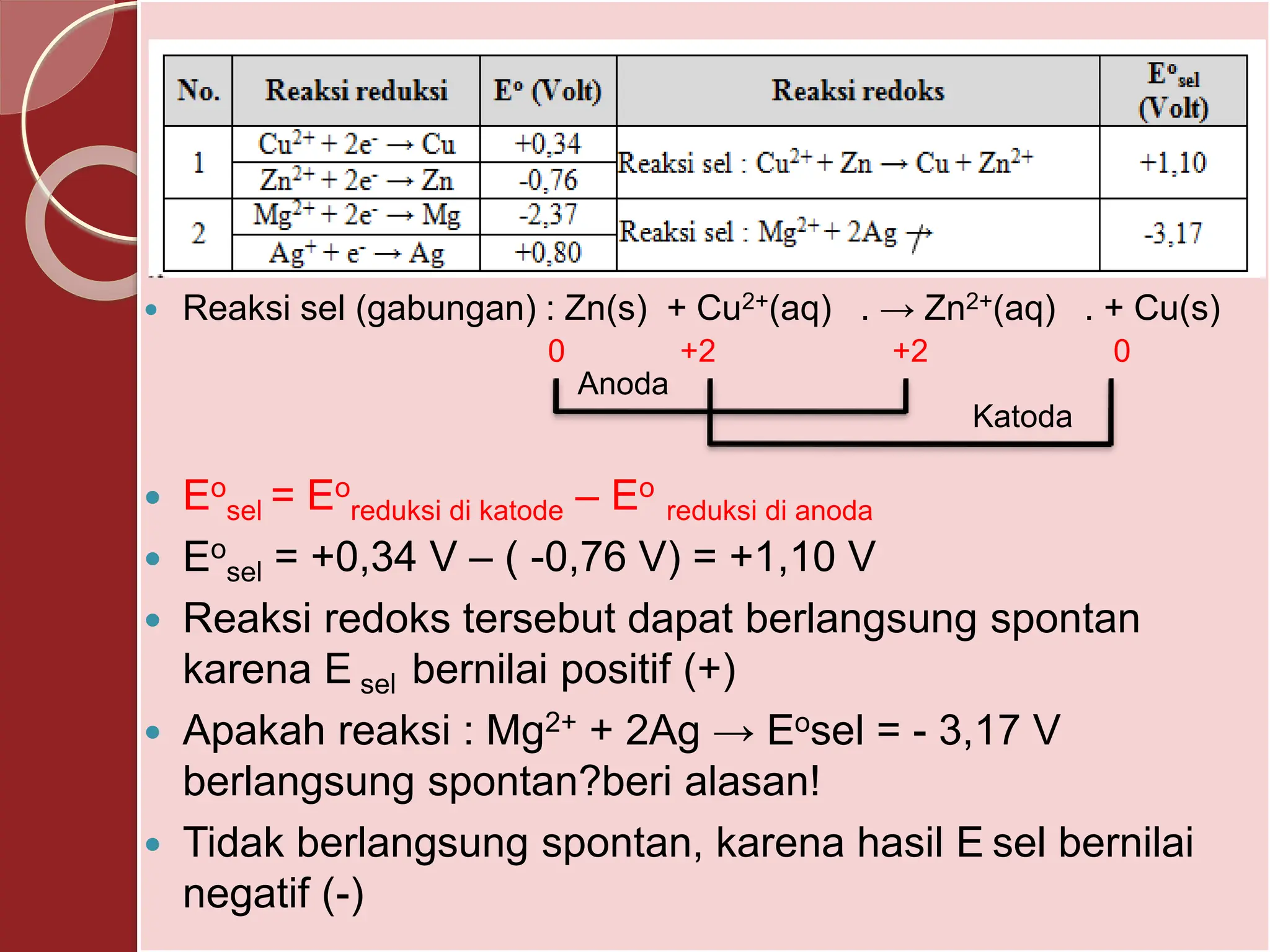 CARA KERJA SEL VOLTA(MATERI KELAS xii).pptx