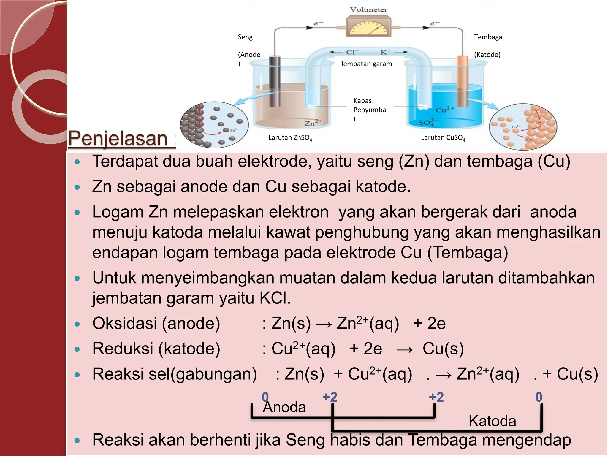 CARA KERJA SEL VOLTA(MATERI KELAS xii).pptx