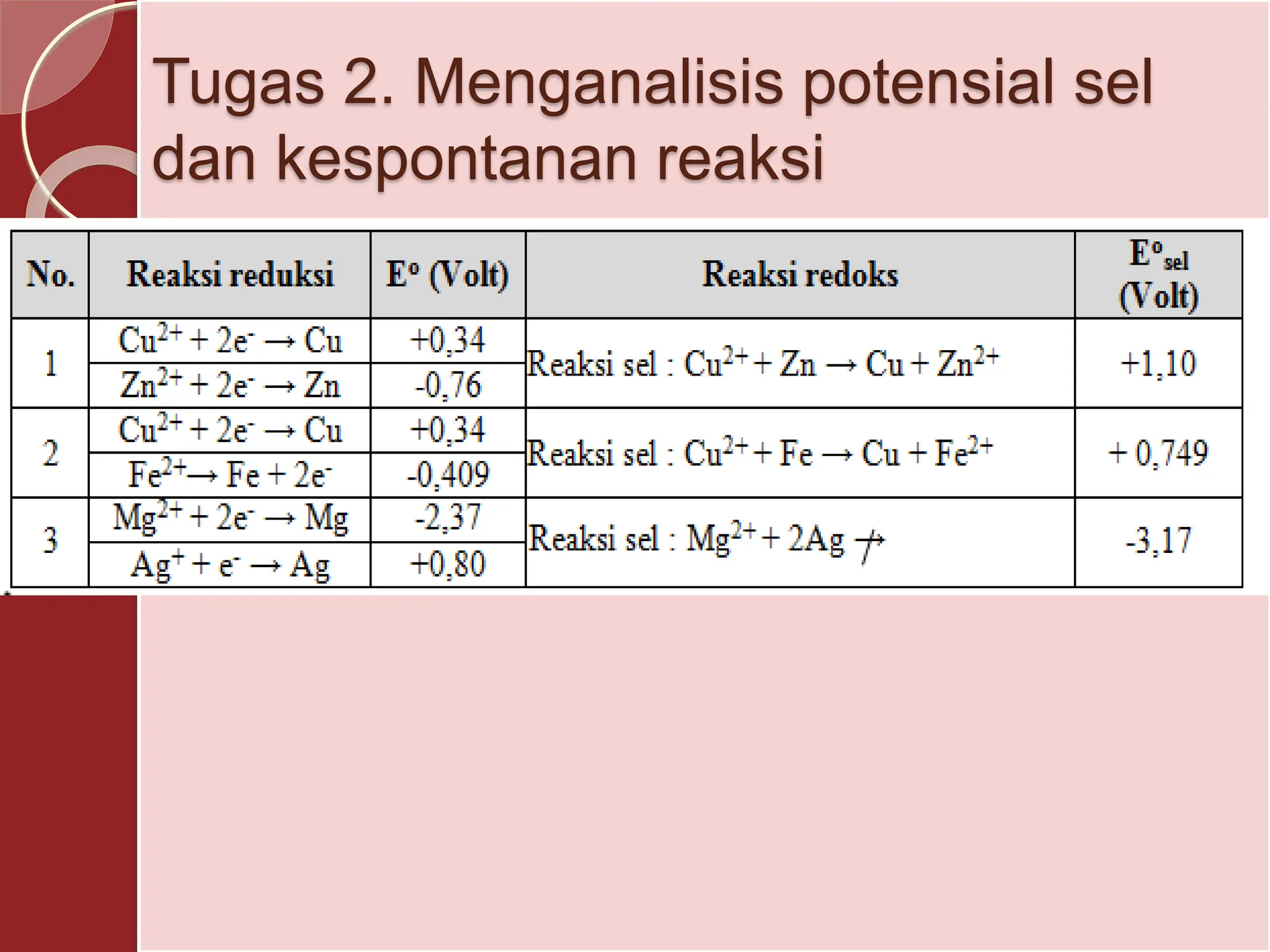CARA KERJA SEL VOLTA(MATERI KELAS xii).pptx