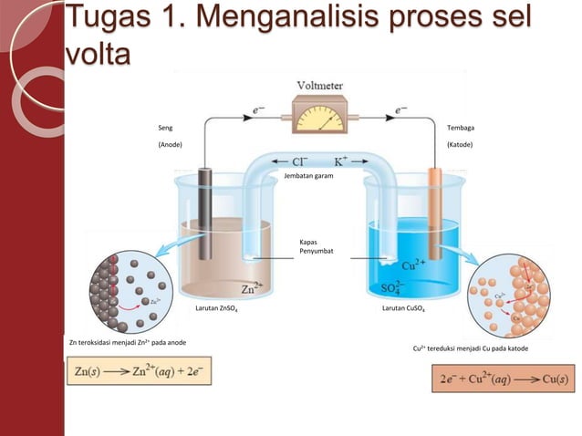 CARA KERJA SEL VOLTA(MATERI KELAS xii).pptx