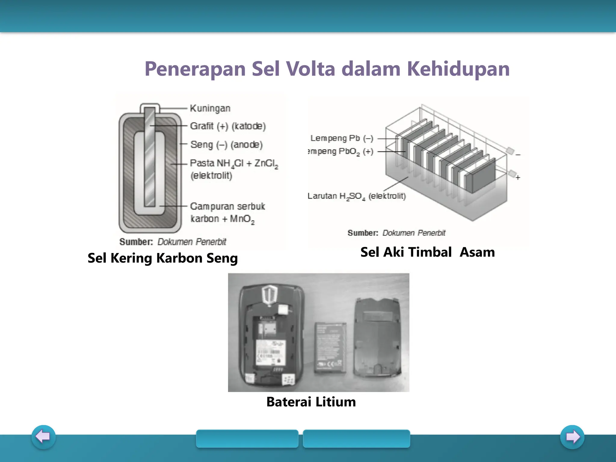 Sel elektrokimia (Sel Volta/sel Galvani).pptx