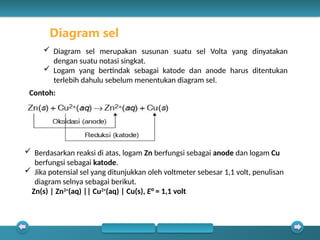 Sel elektrokimia (Sel Volta/sel Galvani).pptx