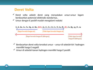 Sel elektrokimia (Sel Volta/sel Galvani).pptx