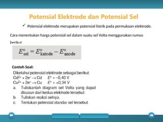 Sel elektrokimia (Sel Volta/sel Galvani).pptx