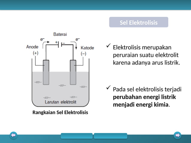 Sel elektrokimia (Sel Volta/sel Galvani).pptx