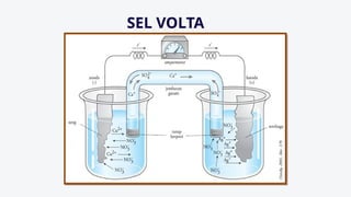 sel volta materi kelas 12 IPA SMA yakota.pptx