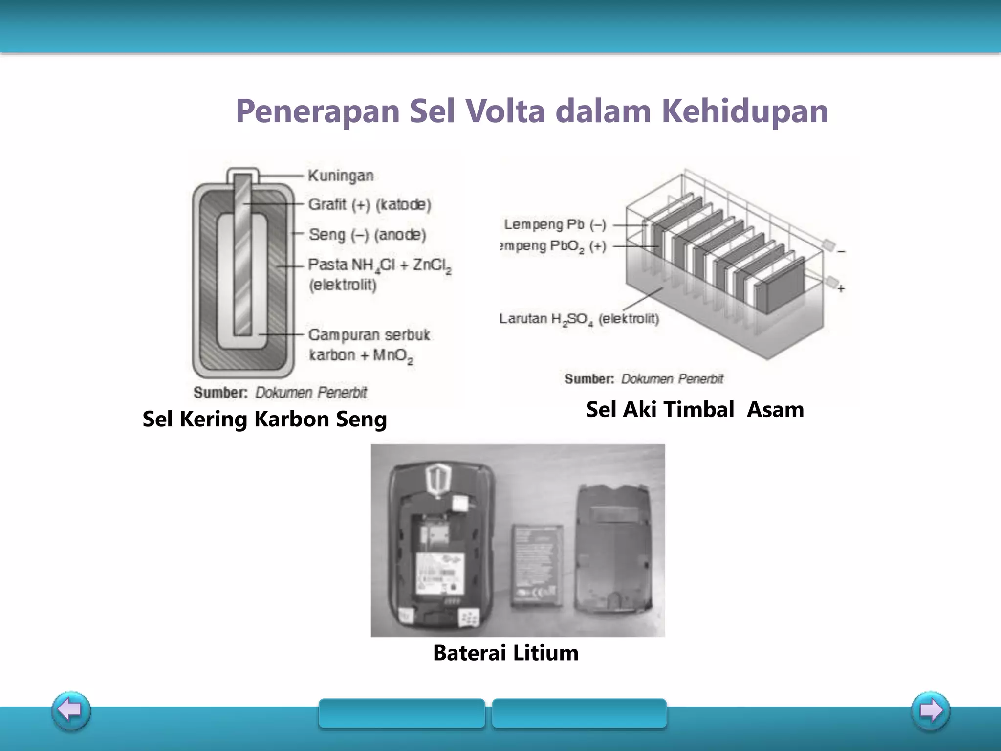 Sel volta dan sel elektrolisis | PPTX