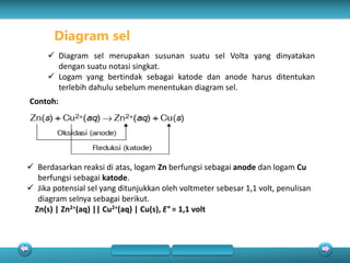 Sel volta dan sel elektrolisis | PPTX