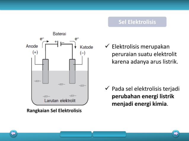 Sel volta dan sel elektrolisis | PPTX