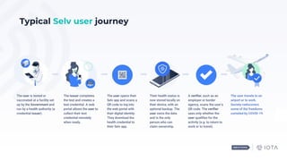 Selv Demo - A Digital Health Passport | PPT