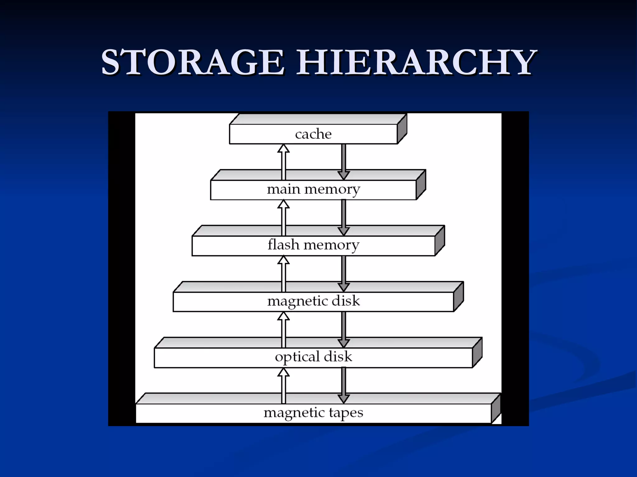 overview of physical storage media | PPT