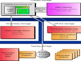overview of physical storage media | PPT