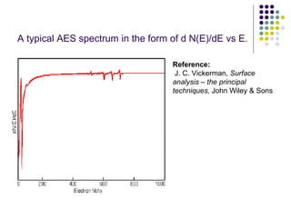 Sem | PPT | Chemistry | Science