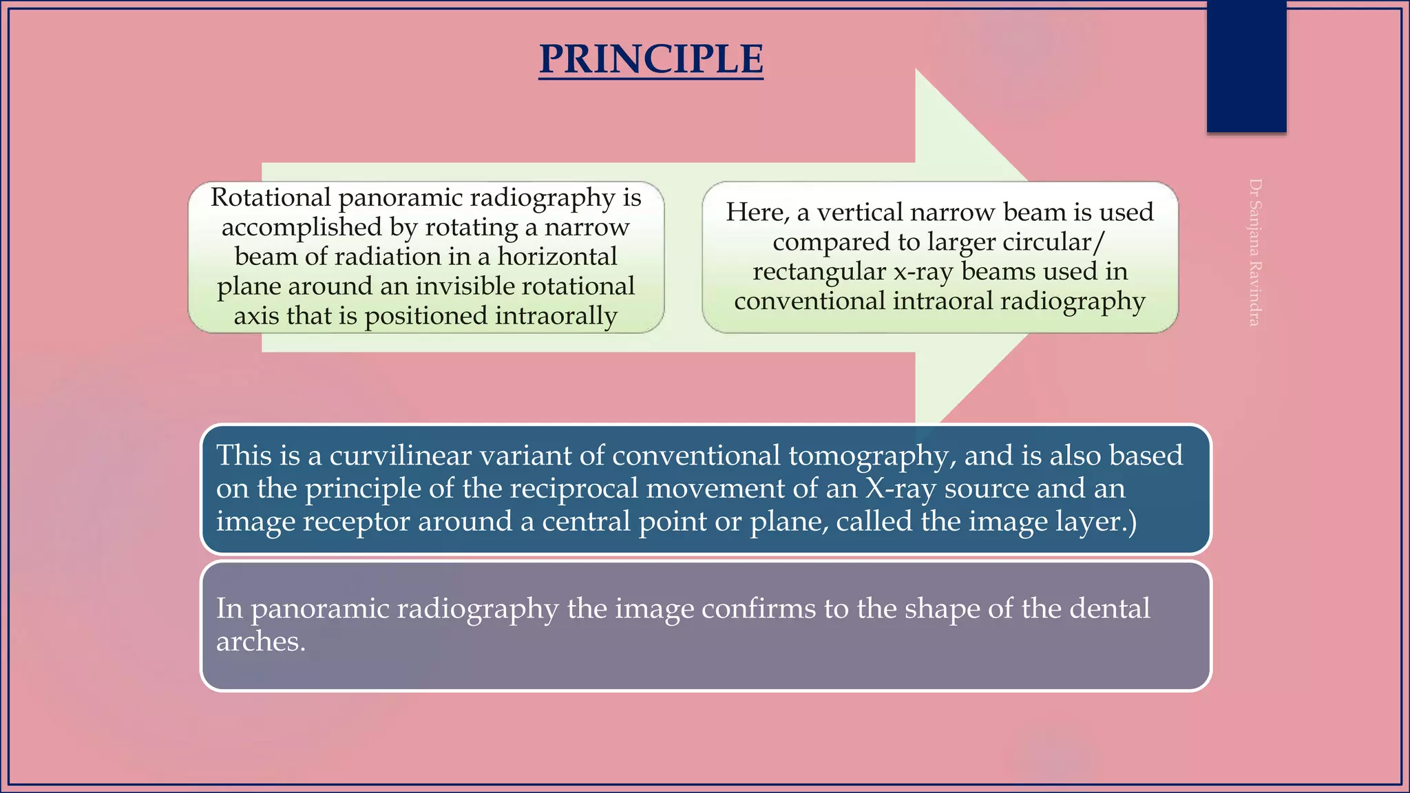 Panoramic radiography OPG | PPTX