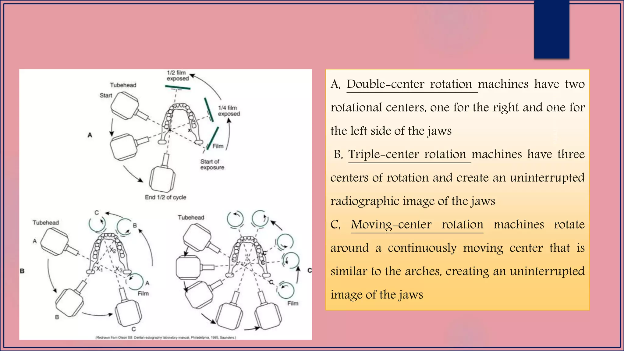 Panoramic radiography OPG | PPTX
