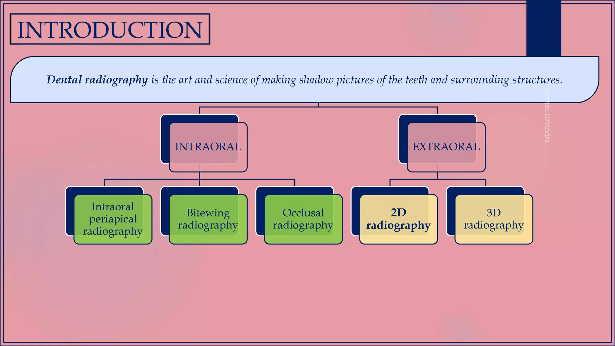 Panoramic radiography OPG | PPTX