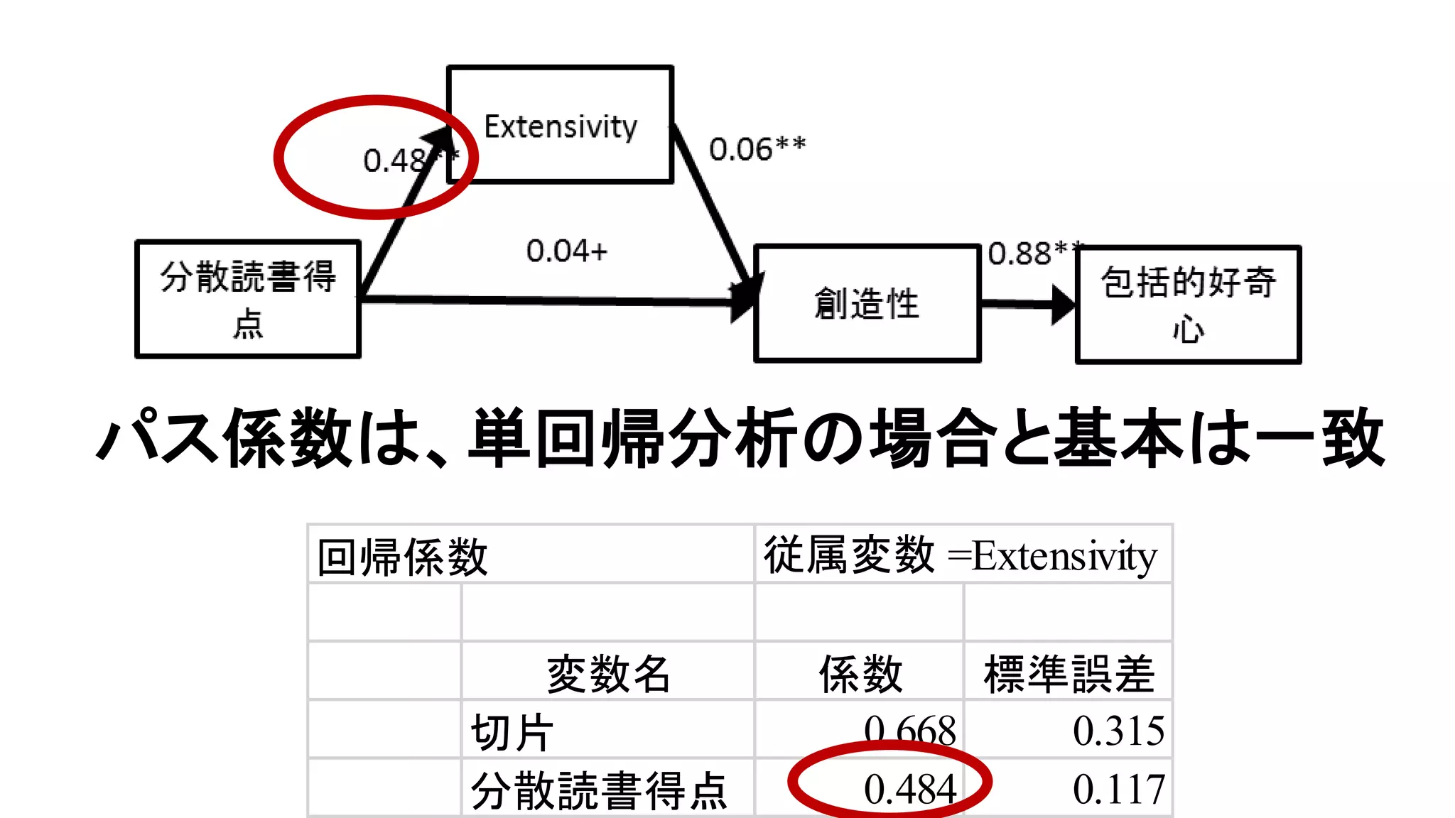 SEMのやり方 改訂版 | PPTX
