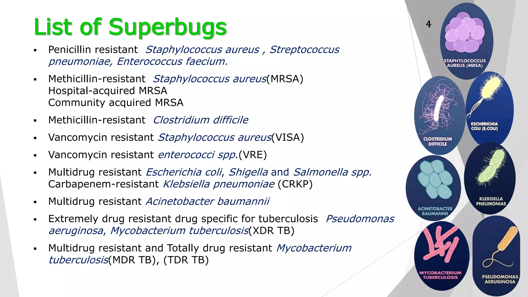 Drug Resistant superbug | PPT