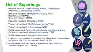 Drug Resistant superbug | PPT