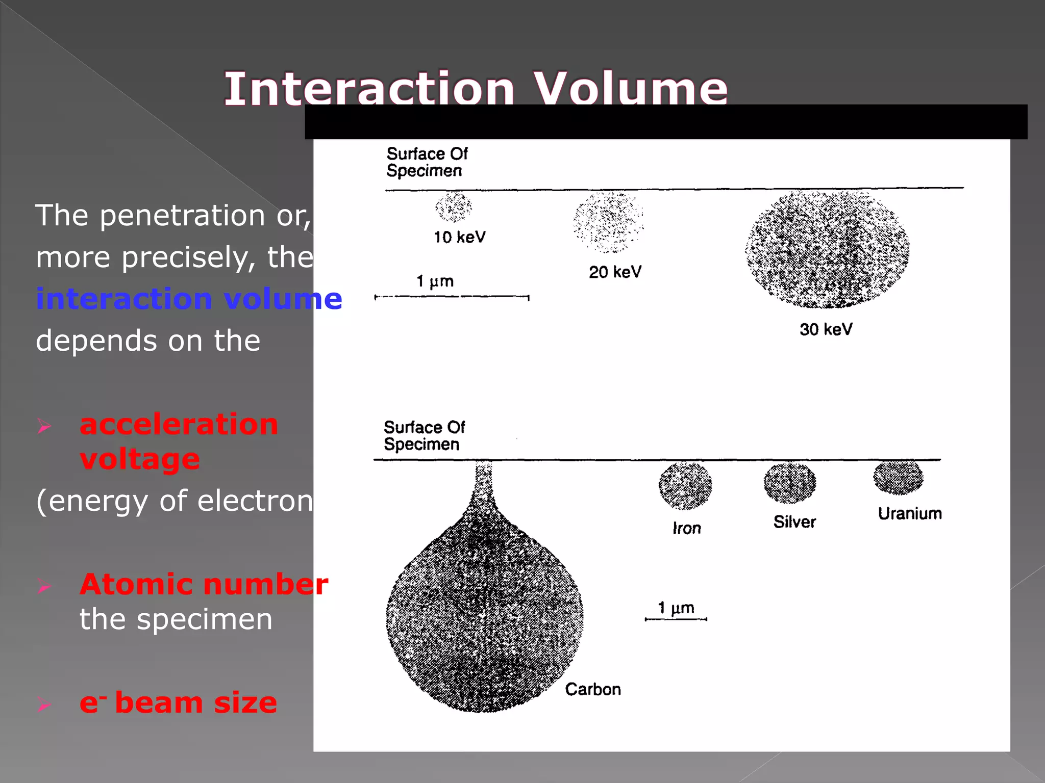 Scanning Electron Microscopy | PPT