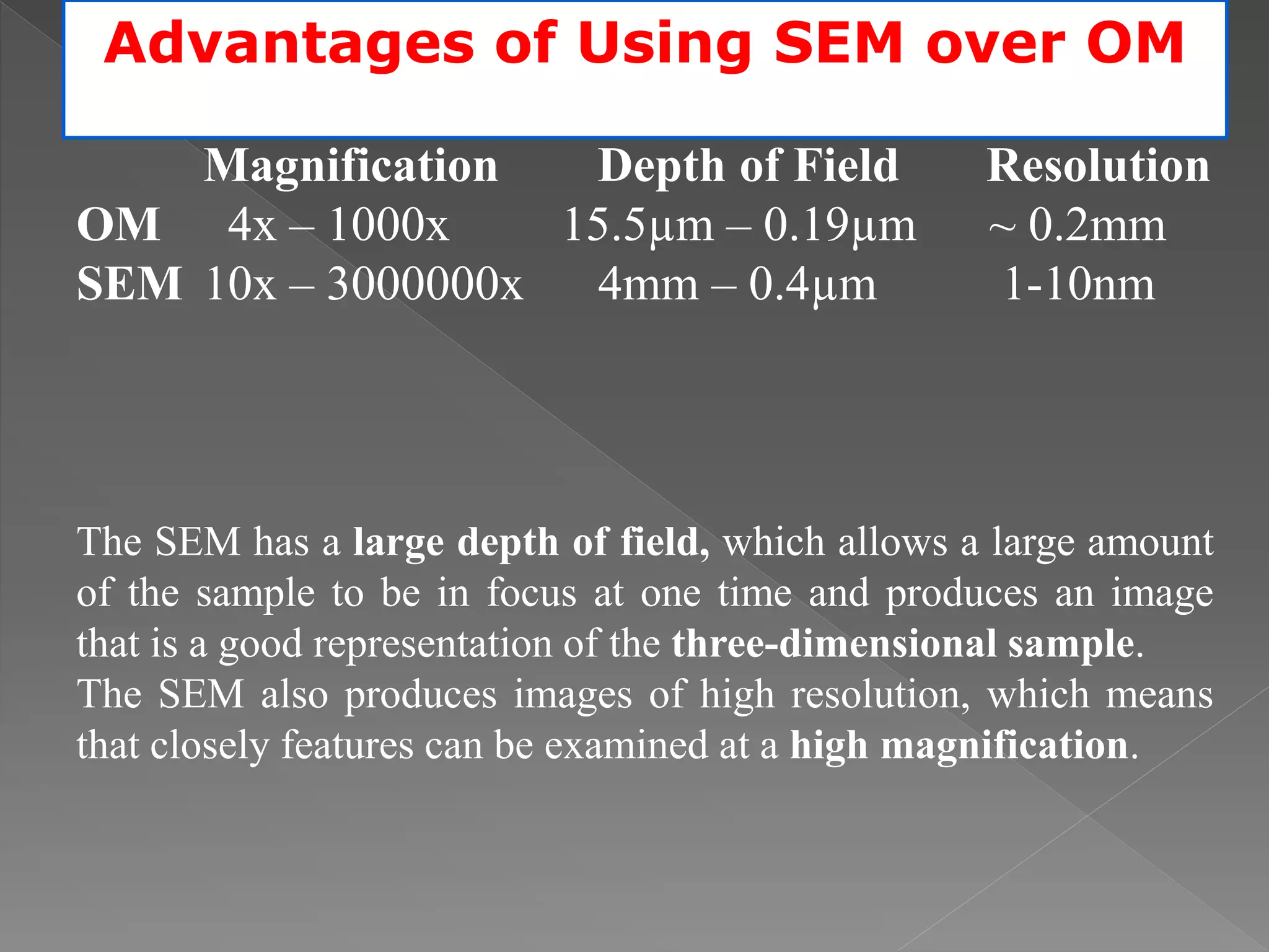 Scanning Electron Microscopy | PDF