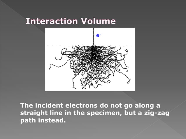 Scanning Electron Microscopy | PPT