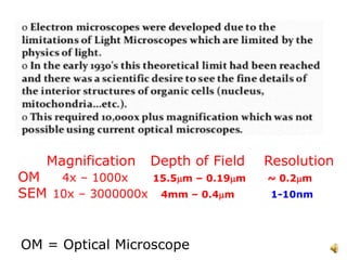 Scanning Electron Microscopy | PPTX
