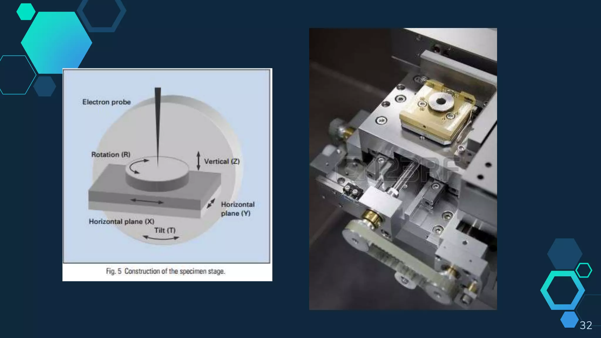 scanning electron microscope | PPTX