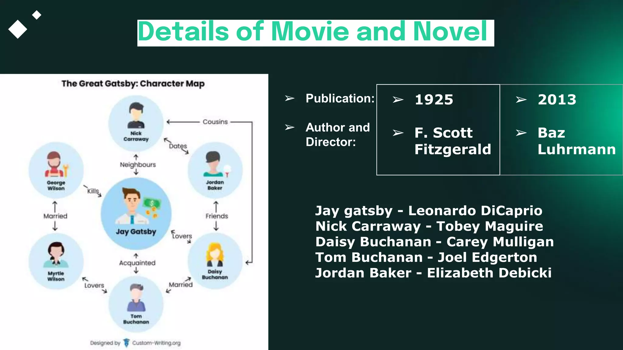 Comparison Between ‘The Great Gatsby’ Novel and Movie Adaptation | PPTX