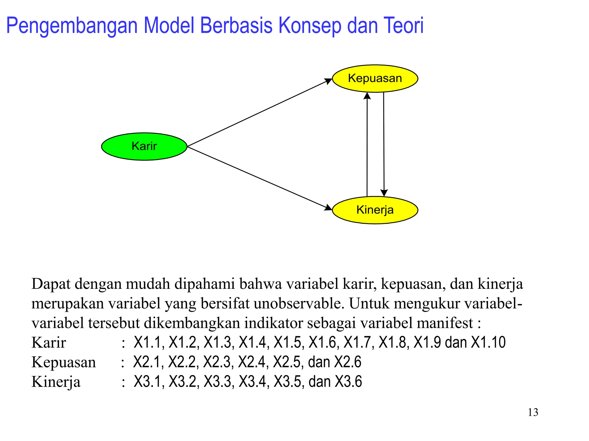 MODEL SEM UNTUK PENGAMBILAN KEPUTUSAN PADA KEILMUAN TEKNIK INDUSTRI | PPT