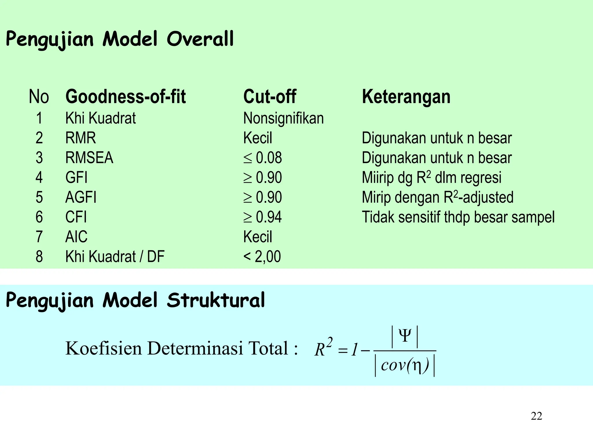 MODEL SEM UNTUK PENGAMBILAN KEPUTUSAN PADA KEILMUAN TEKNIK INDUSTRI | PPT