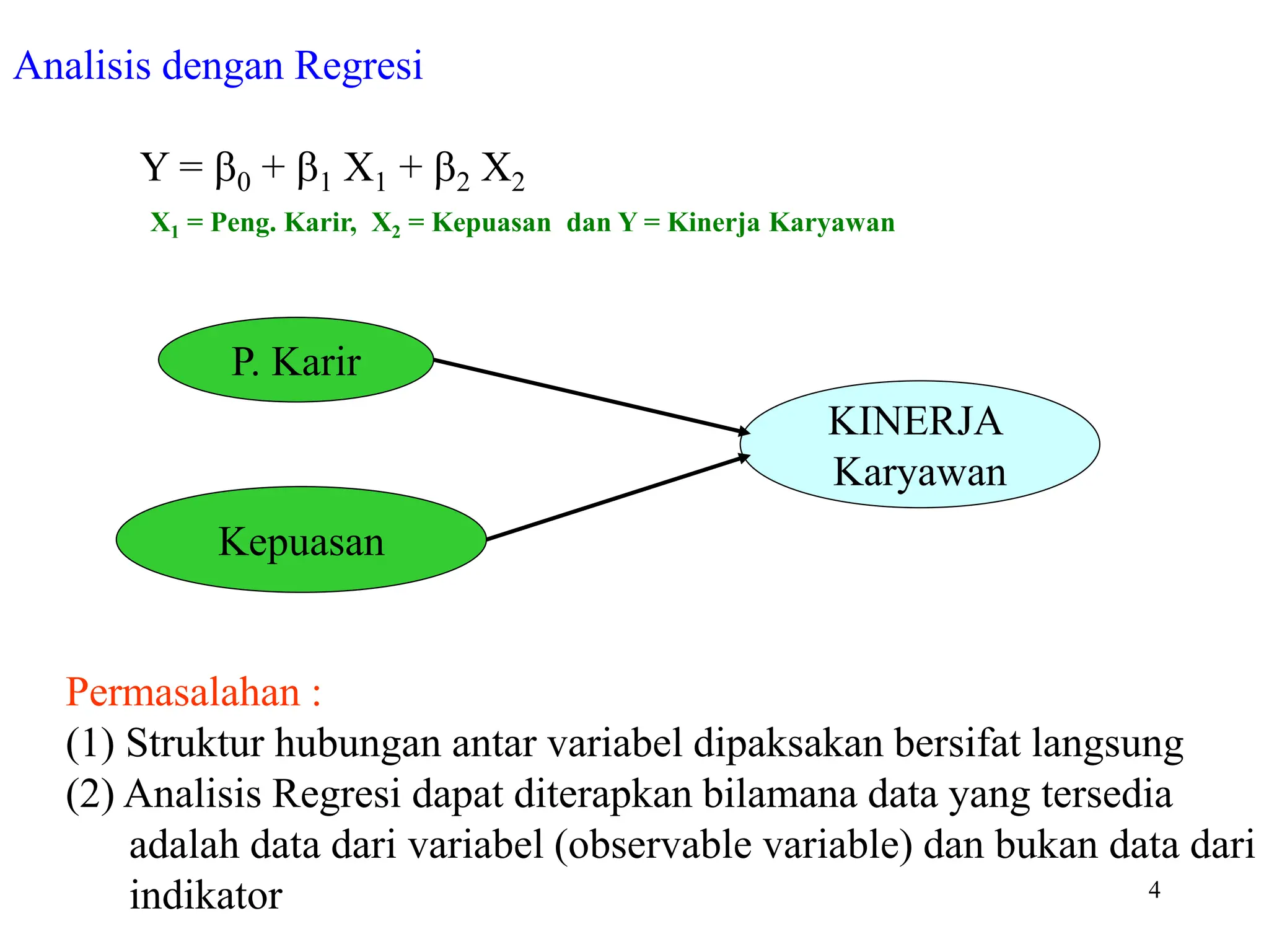 MODEL SEM UNTUK PENGAMBILAN KEPUTUSAN PADA KEILMUAN TEKNIK INDUSTRI | PPT