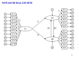 MODEL SEM UNTUK PENGAMBILAN KEPUTUSAN PADA KEILMUAN TEKNIK INDUSTRI | PPT