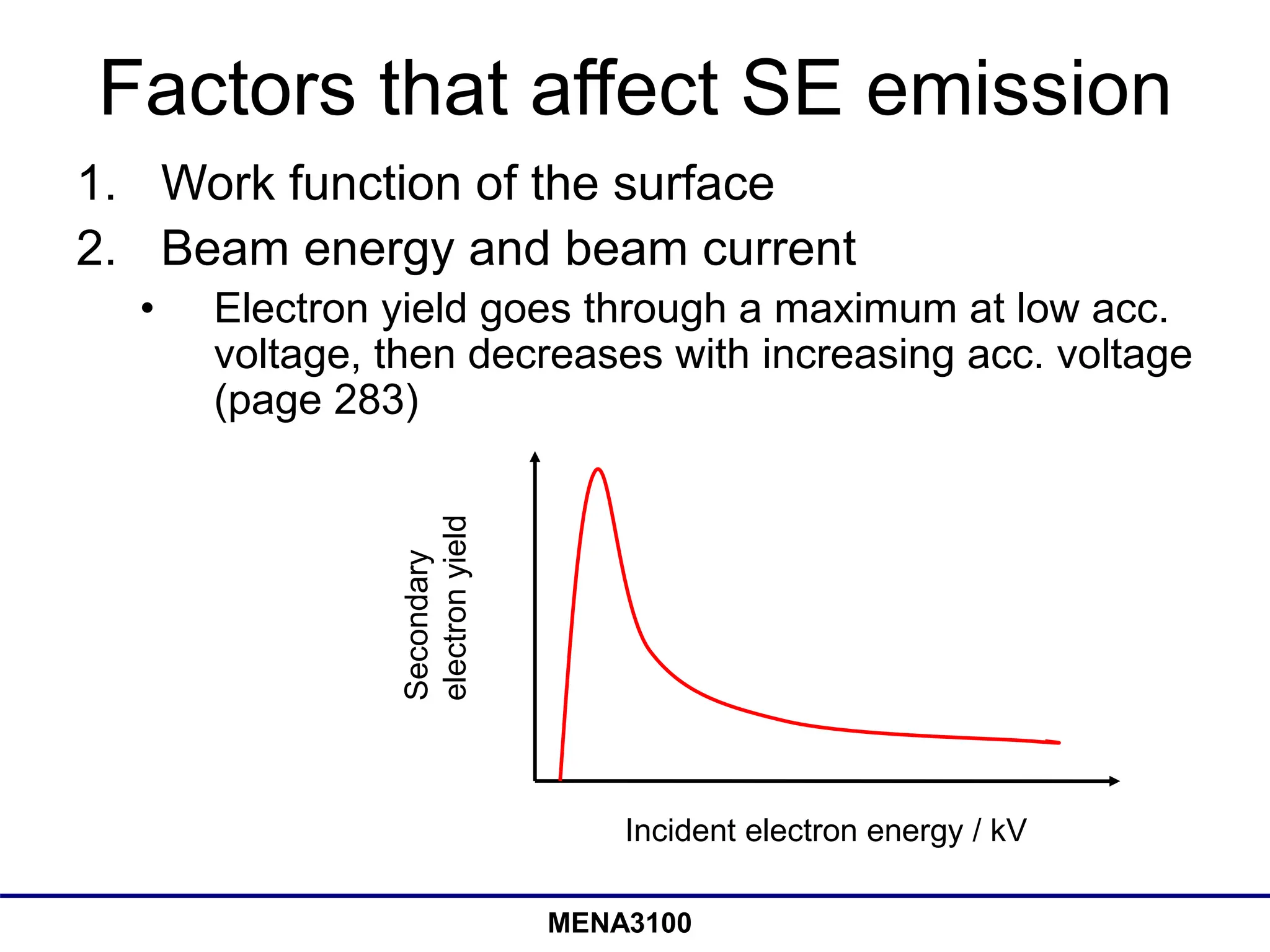 Principle Scanning Electron Microscopy (SEM) | PPT
