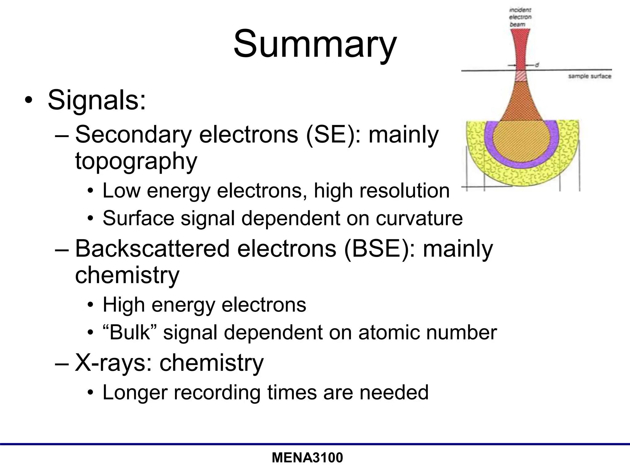 Principle Scanning Electron Microscopy (SEM) | PPT