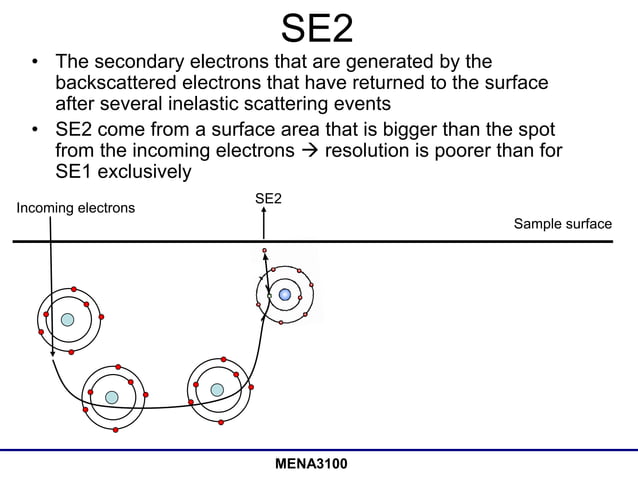 Principle Scanning Electron Microscopy (SEM) | PPT