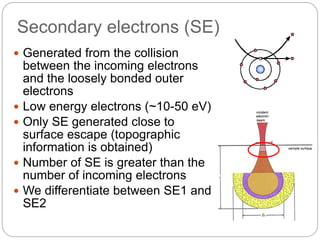 overview on scanning electron microscope | PPT