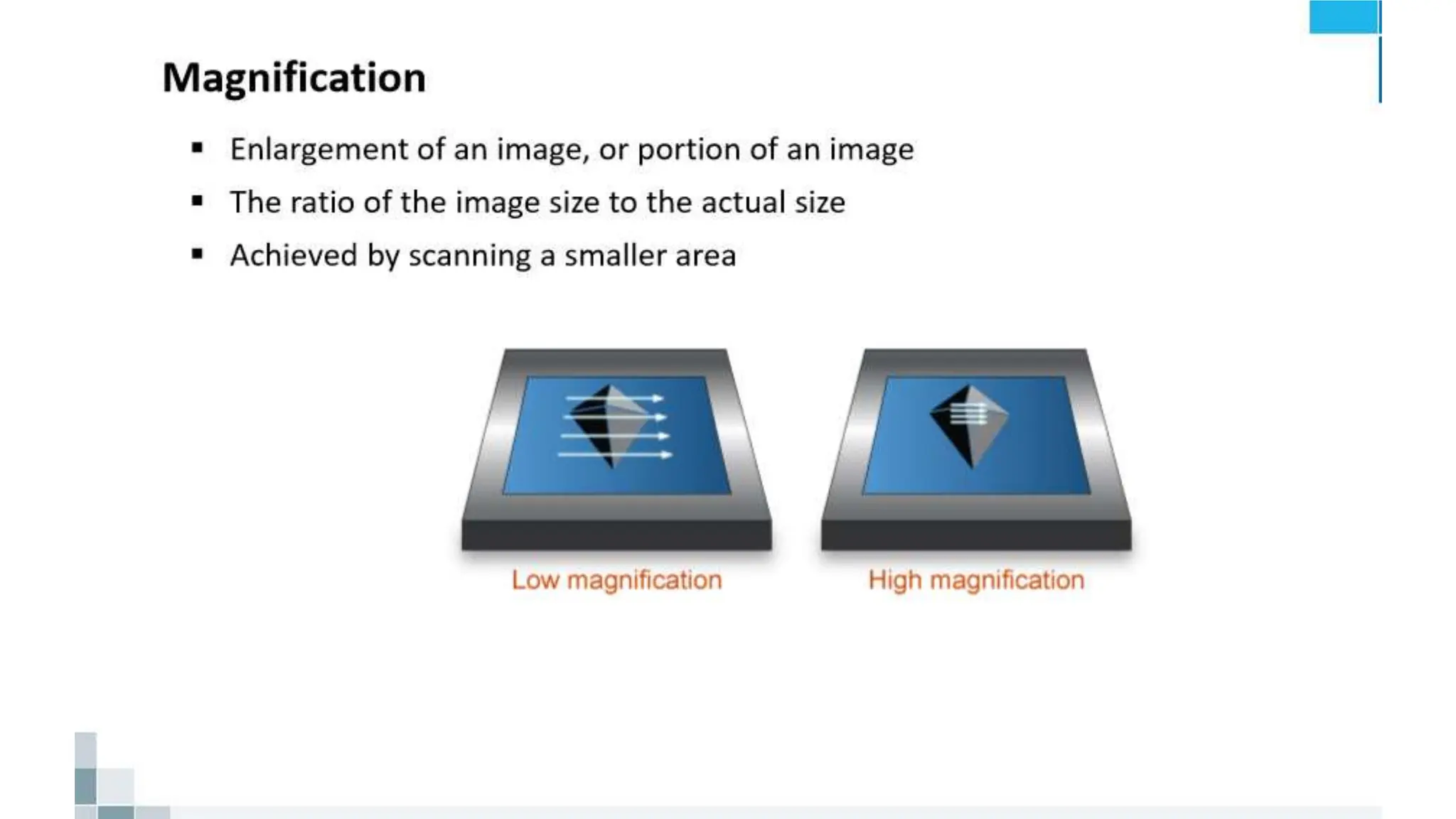 Scanning Electron Microscope-Introduction | PPT