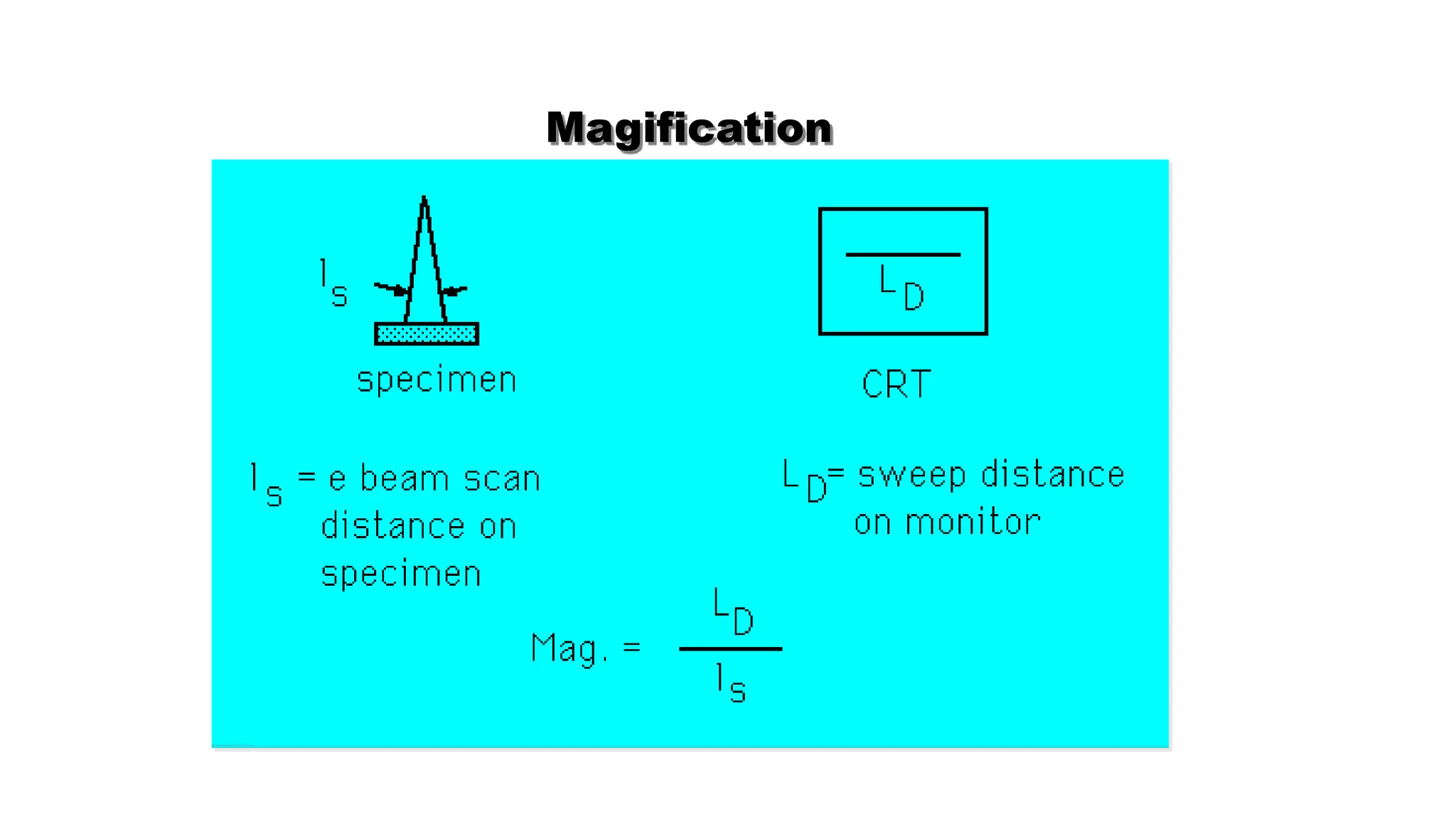 Scanning Electron Microscope-Introduction | PPT