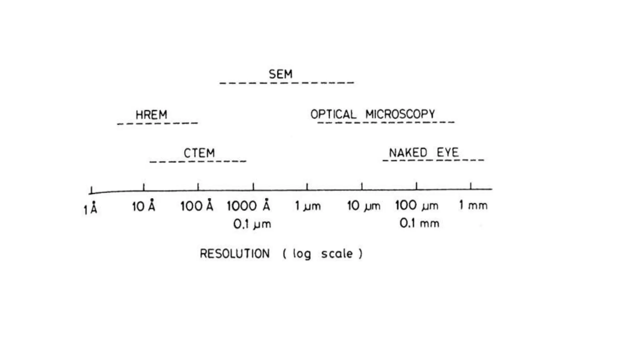 Scanning Electron Microscope-Introduction | PPTX