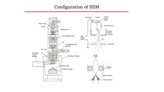 Scanning Electron Microscope-Introduction | PPT