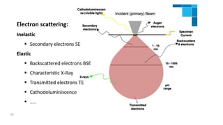 Scanning Electron Microscope-Introduction | PPT
