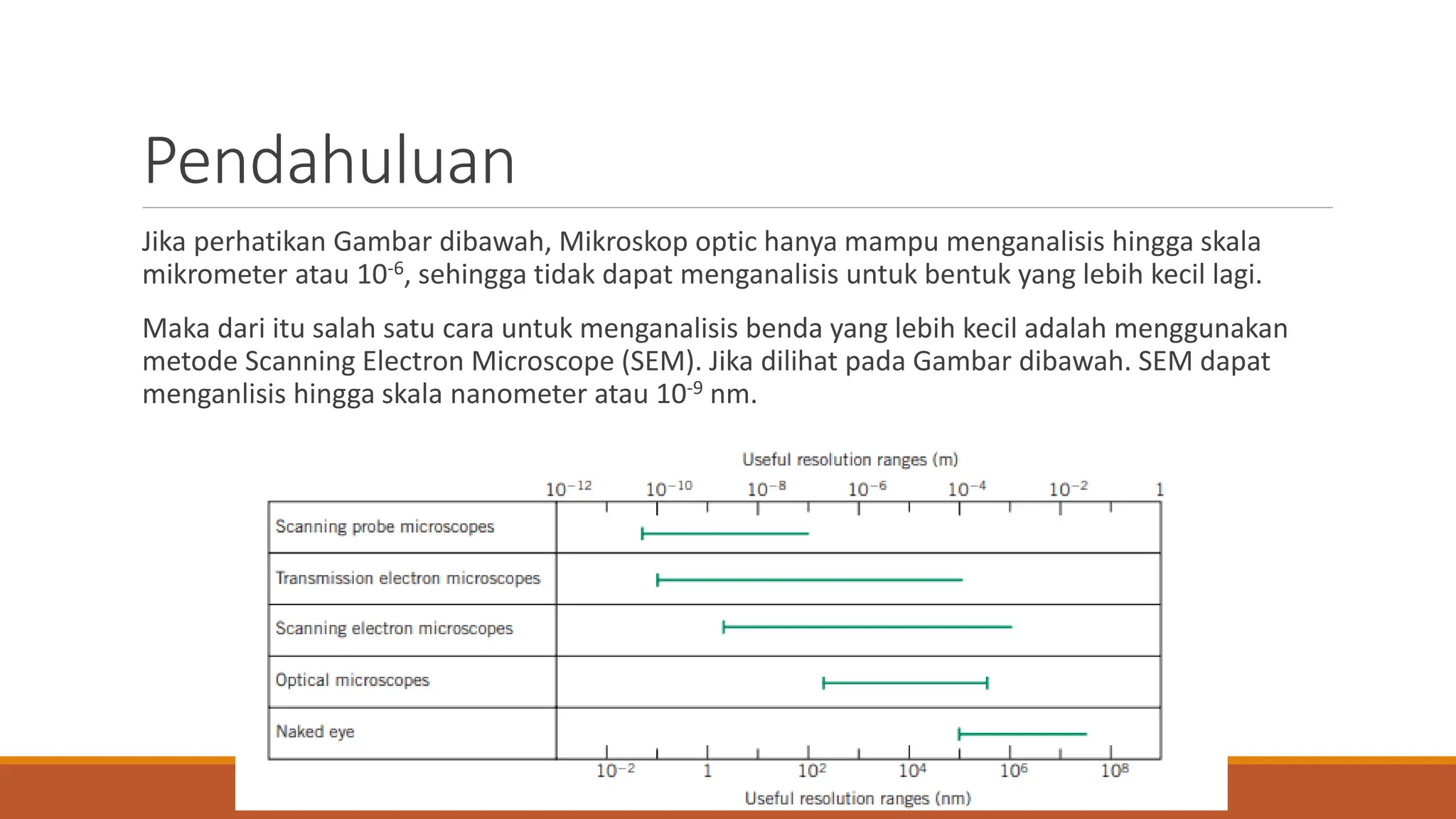 Materi tentang electron microscope basic | PPT