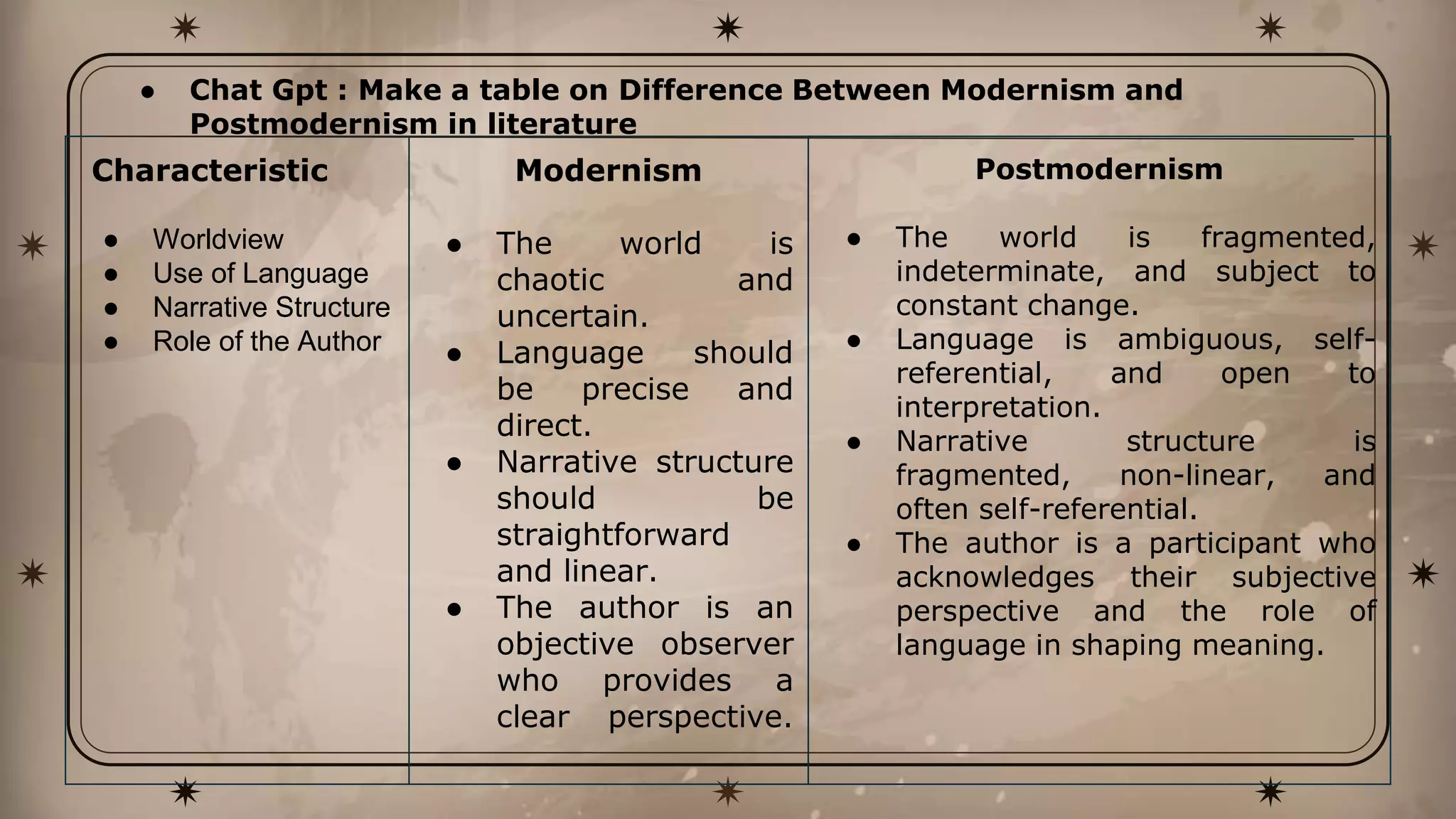 Comparative Analysis of Modernism and Postmodernism in Literature | PPTX