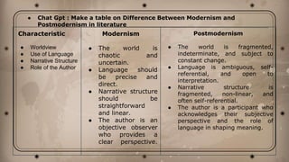 Comparative Analysis of Modernism and Postmodernism in Literature | PPTX