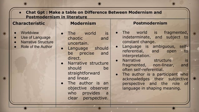 Comparative Analysis of Modernism and Postmodernism in Literature ...