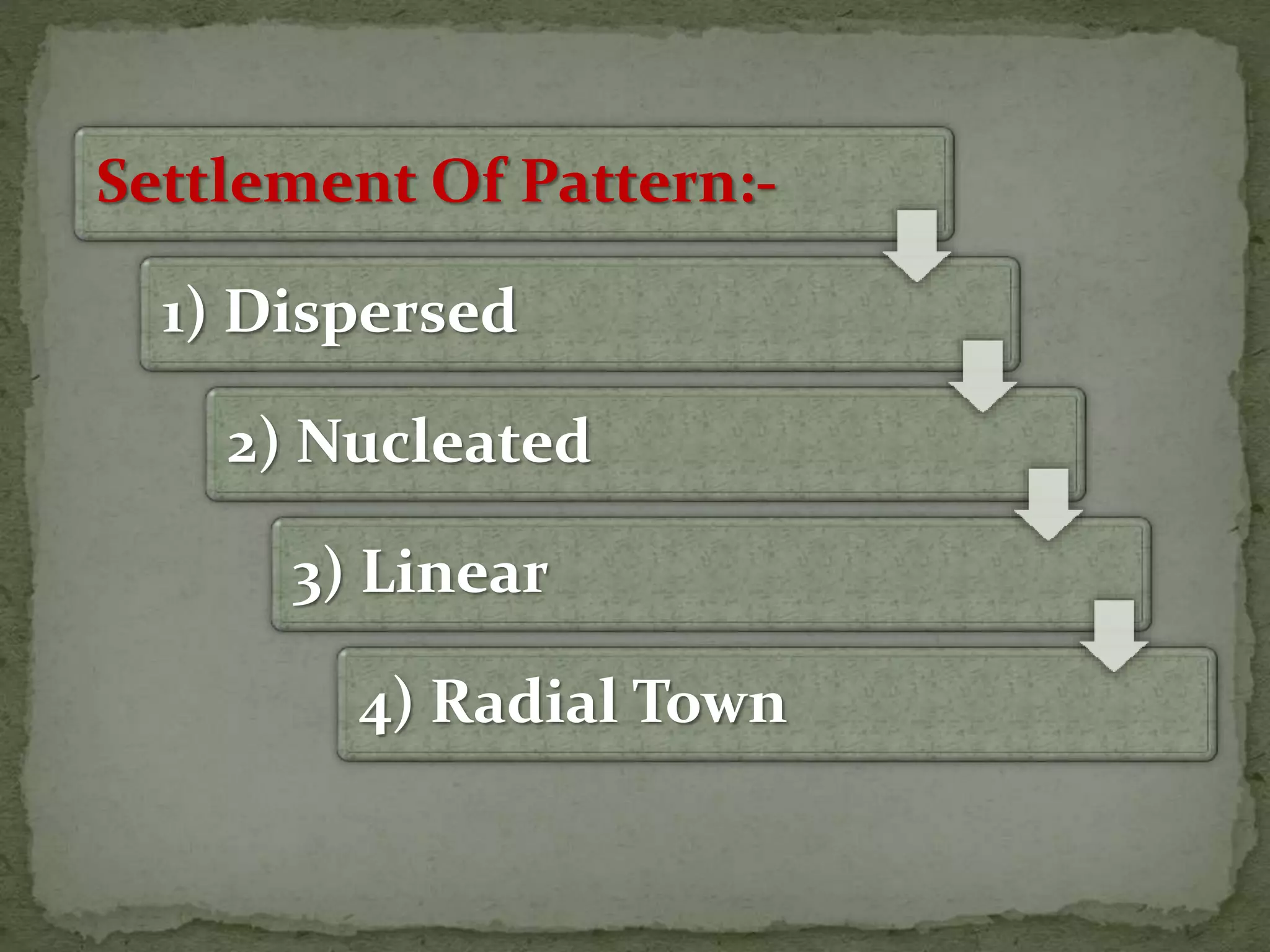 Types and Pattern of Rural Settlement | PPTX