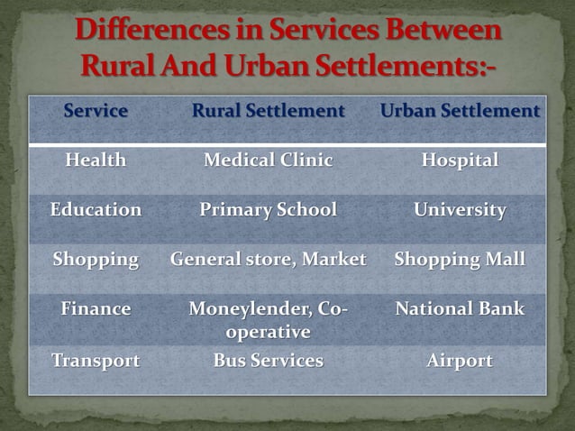 Types and Pattern of Rural Settlement | PPTX