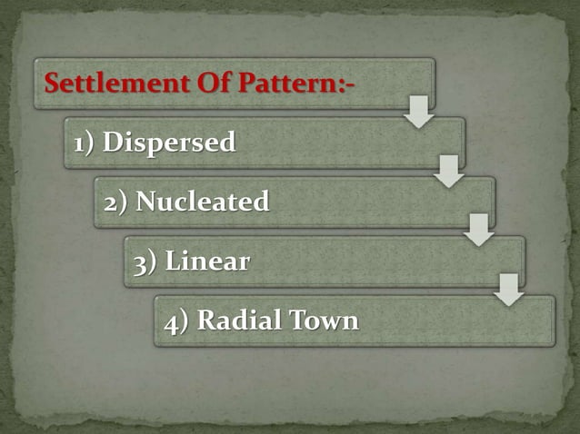 Types and Pattern of Rural Settlement | PPTX