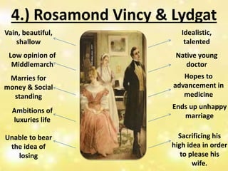 Sem 2 paper-6 Victorian Literature | PPT